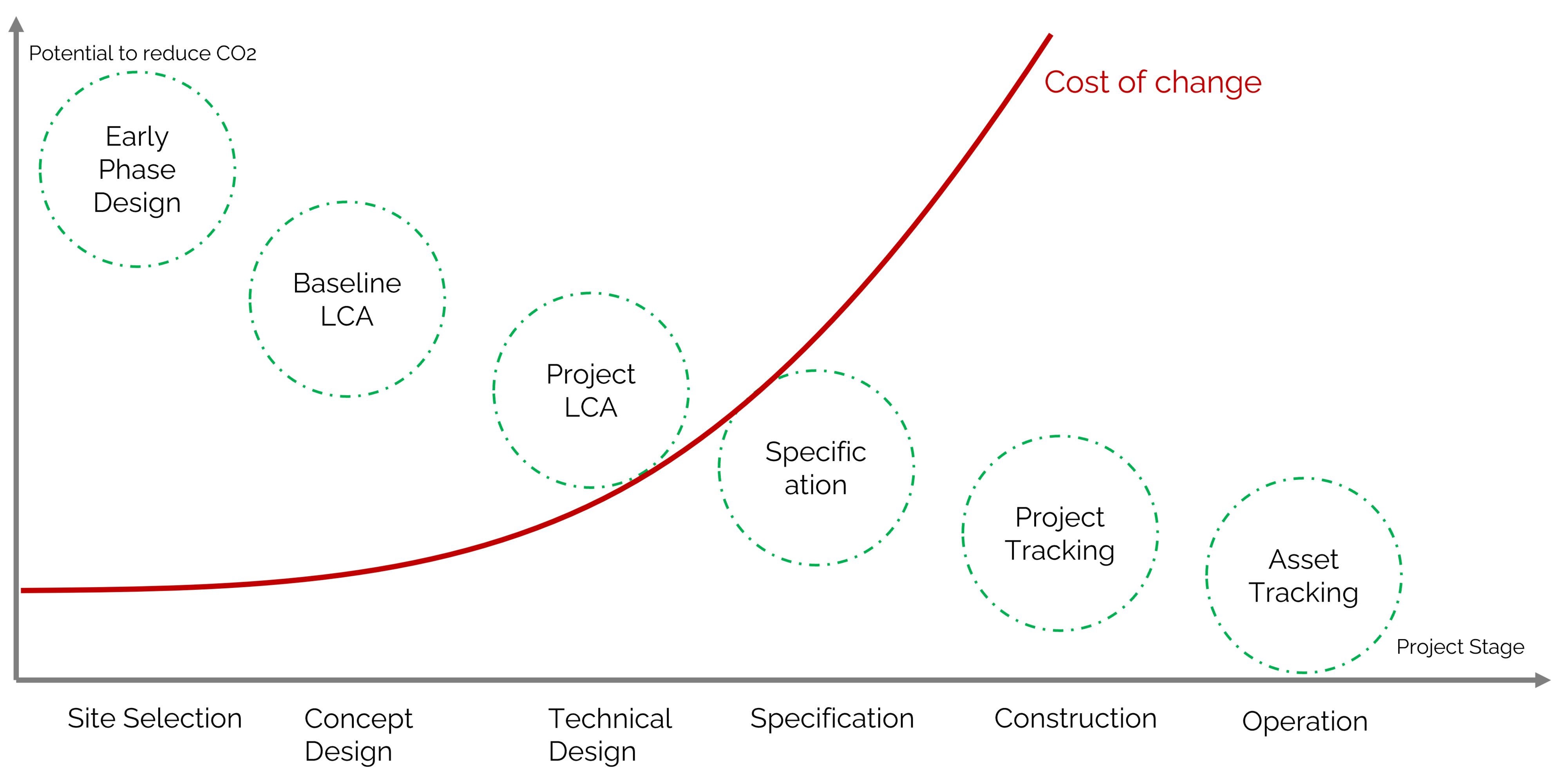 Carbon Designer 3D Guide | One Click LCA